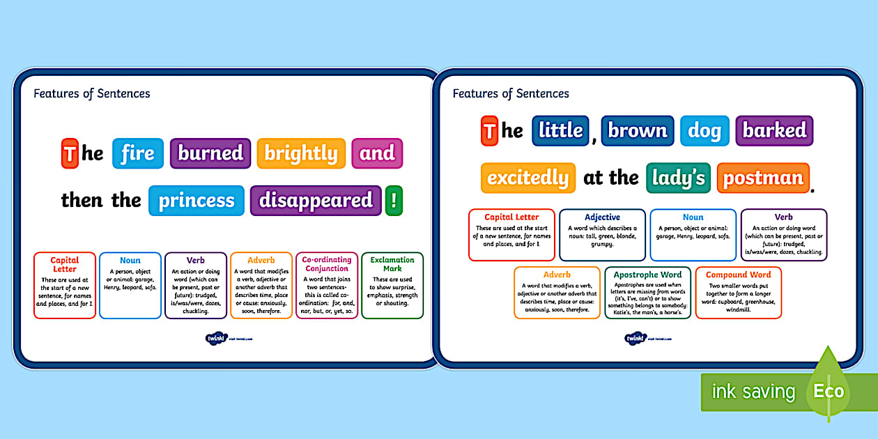 Features of Sentences Display Poster - ESL Sentence Resources
