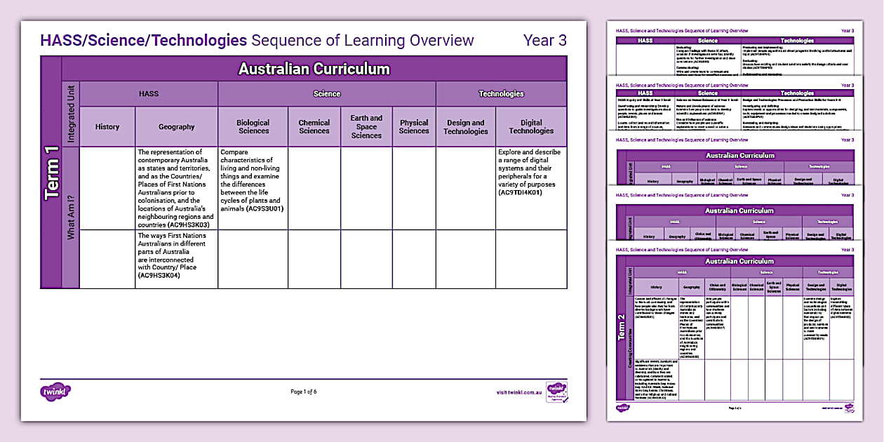 Year 3 HASS, Science & Technology Sequence of Learning Overview