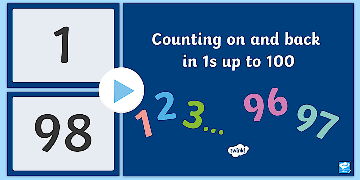 Counting On and Back in 1s up to 100 PowerPoint - Counting On and Back ...