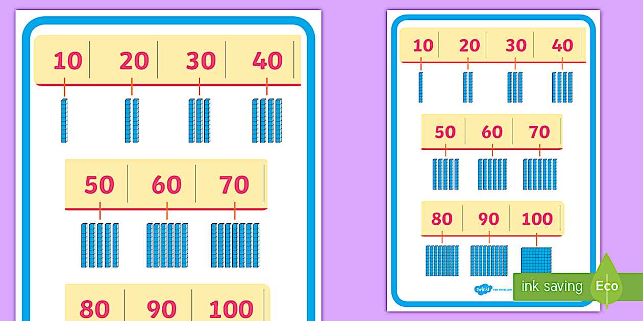 Counting by 10s Chart. Printable Classroom Poster, Base 10