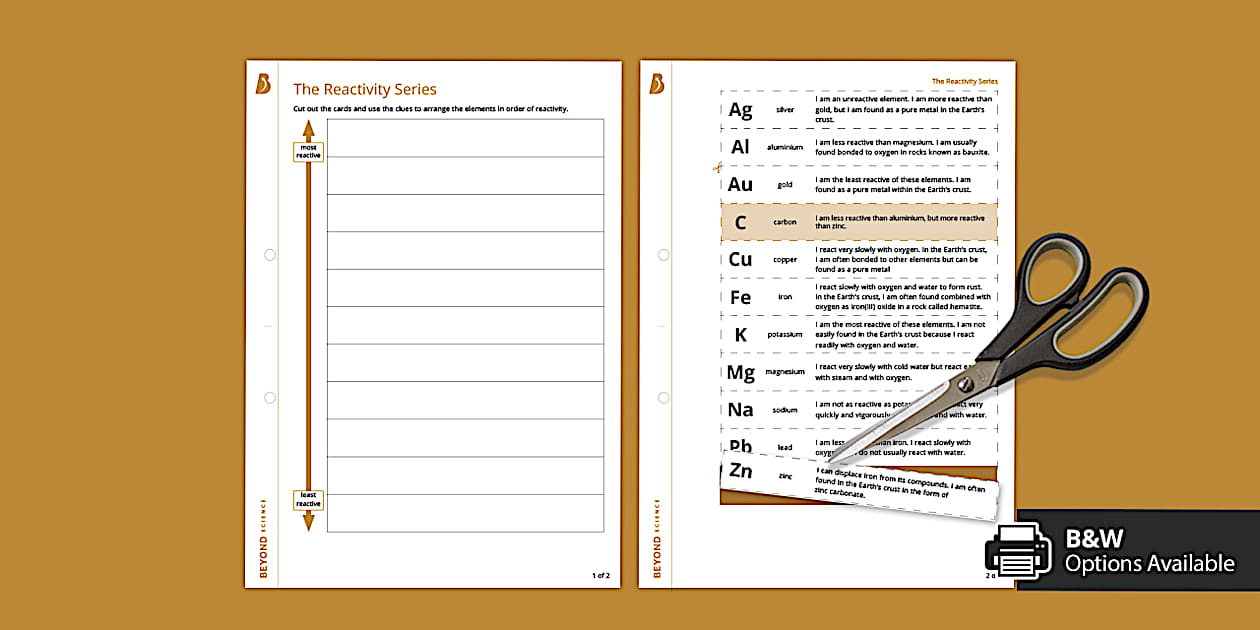 Reactivity Series Problem Solving | Science | Beyond