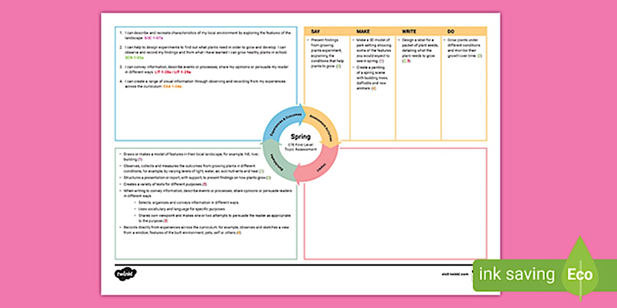 Spring CfE First Level Topic Assessment - Twinkl