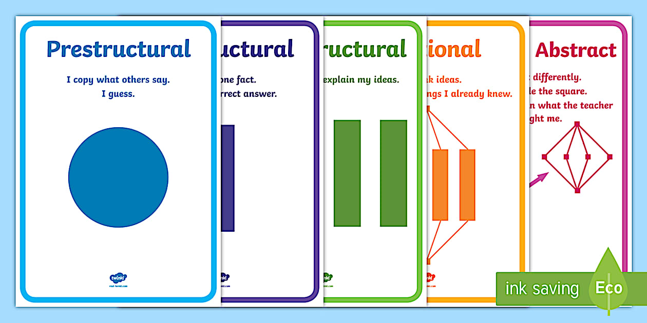 Junior Solo Taxonomy Descriptor Display Posters - Twinkl
