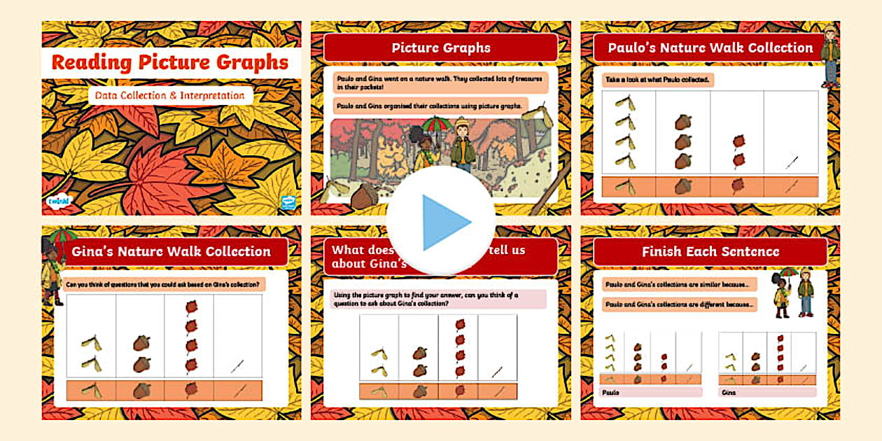 Reading Picture Graphs PowerPoint (Lehrer gemacht) - Twinkl