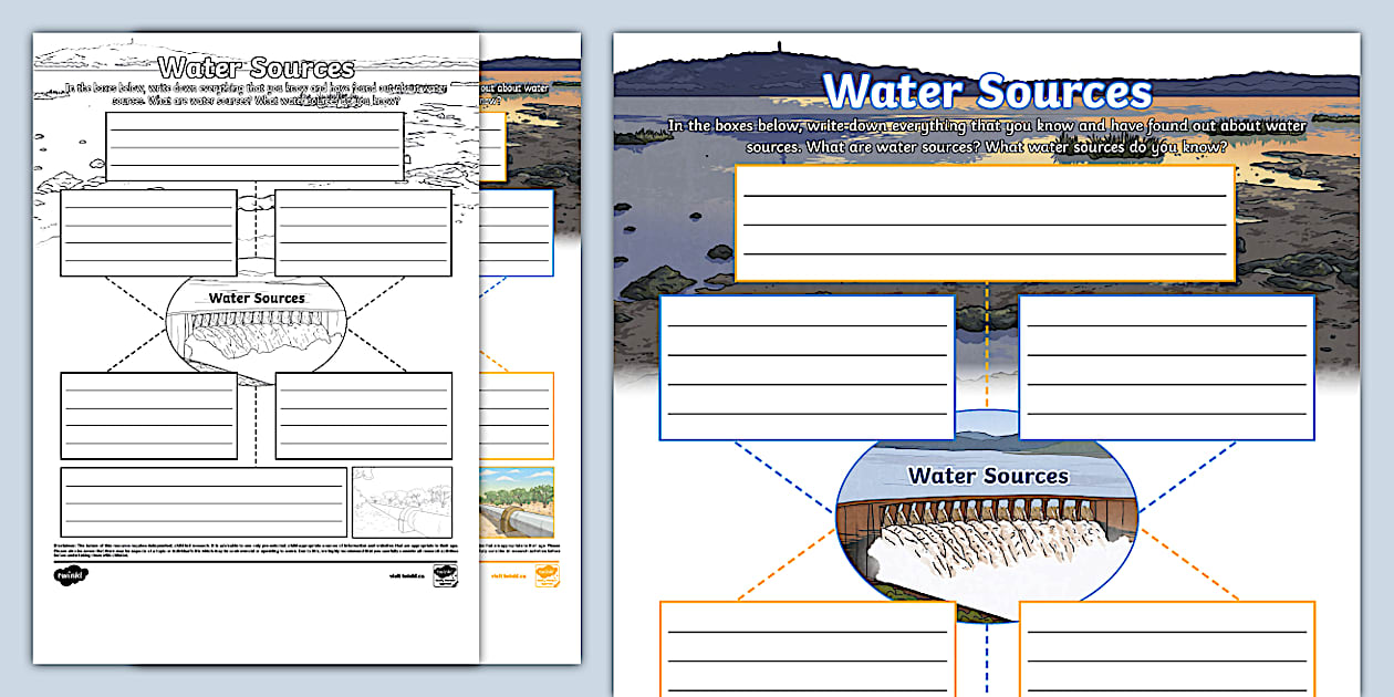 Water Sources Mind Map (creat de profesori) - Twinkl