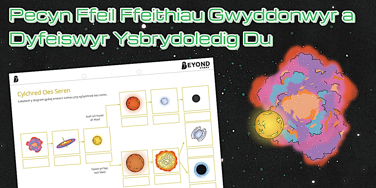 Taflen Weithgaredd Labelu Cylchred Oes Seren