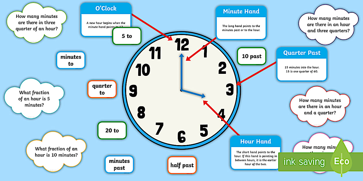 Classroom Clock Diagram Display Poster - Primary Resources