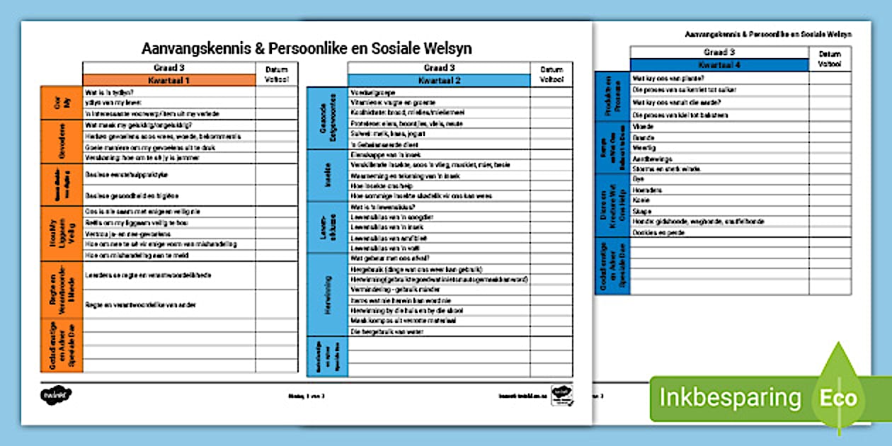 Graad 3 Lewensvaardighede Beplanning en Onderwerpe - Twinkl