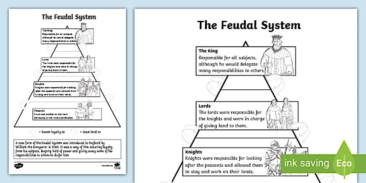 Middle Ages Feudal System Activity Sheet (teacher made)