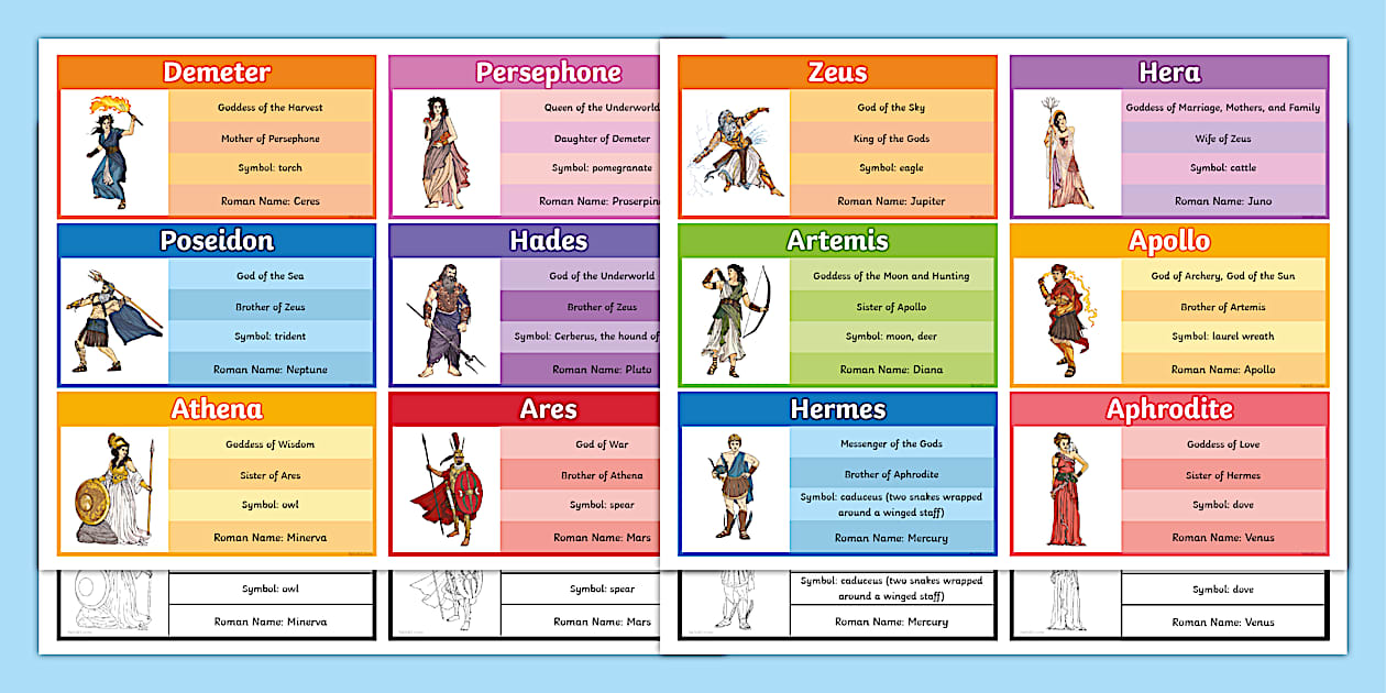 Name a Greek God Cards | Greek Mythology | Twinkl USA