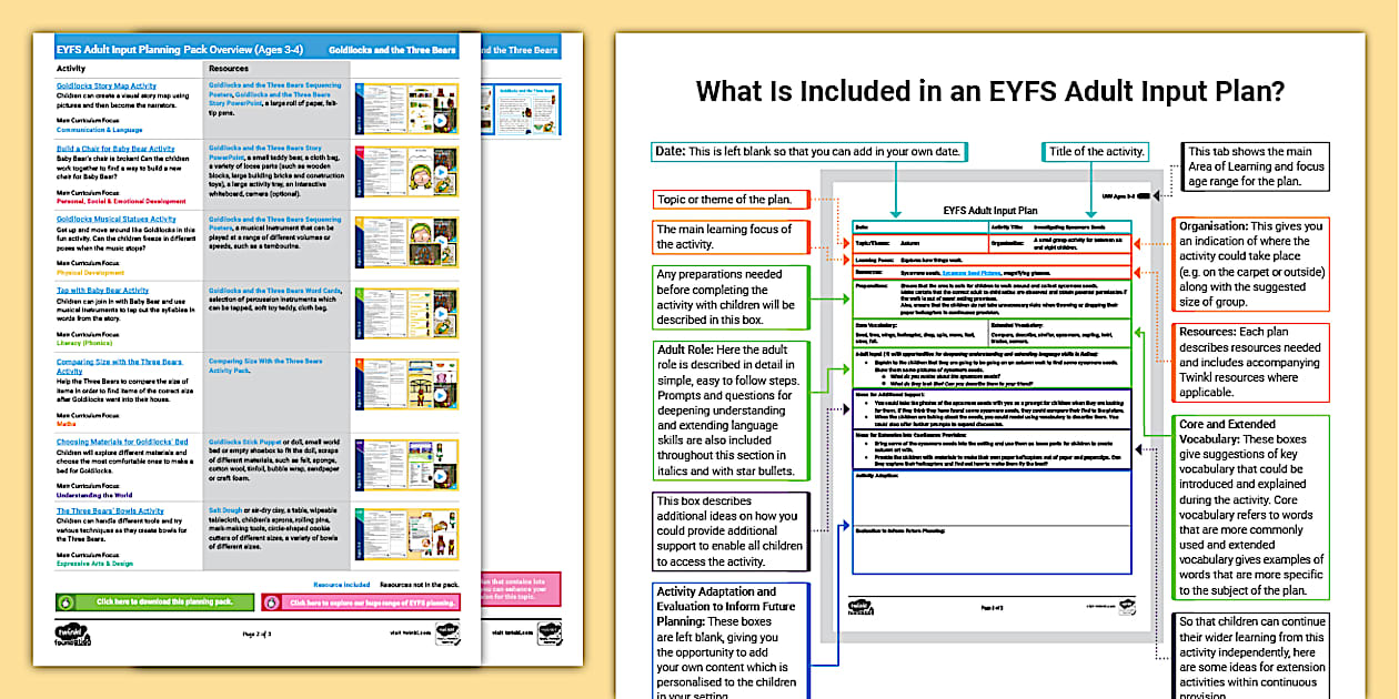 EYFS Goldilocks and the Three Bears Plans Overview Ages 3-4