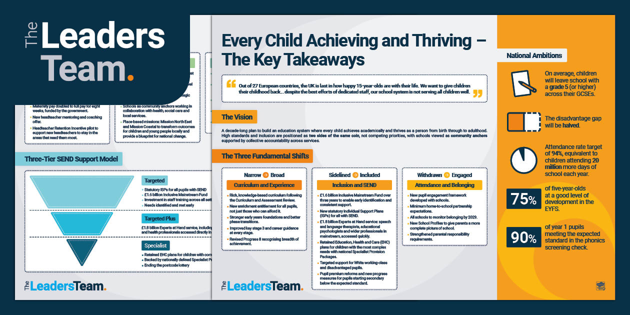 Poster: Every Child Achieving and Thriving - SLT