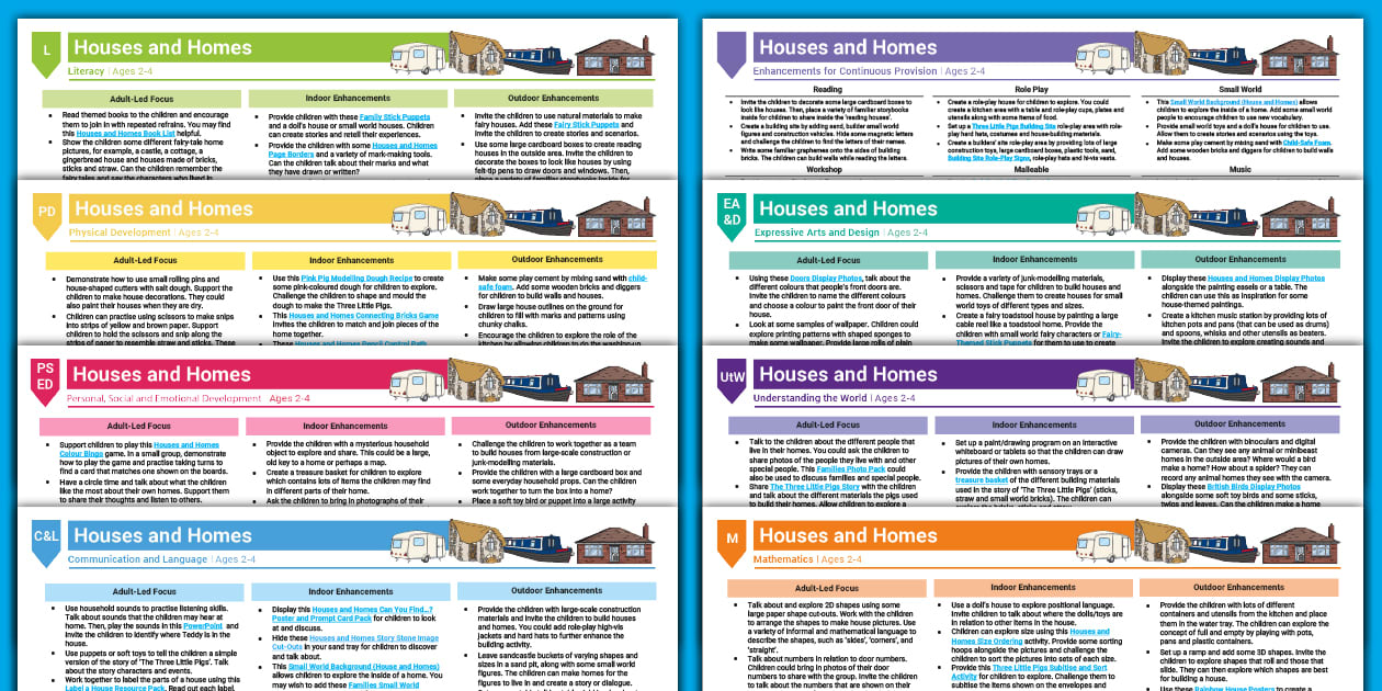 EYFS Houses & Homes Planning & Continuous Provision Ages 2-4