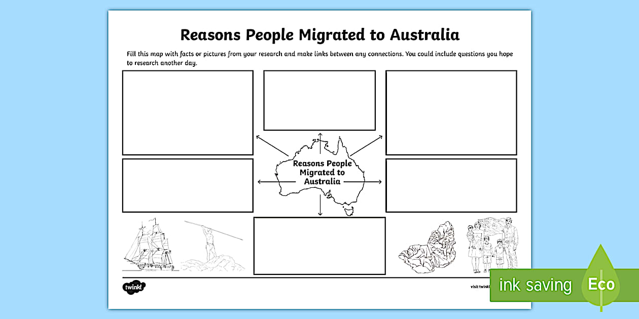 Reasons People Migrated to Australia Topic Research Mapia