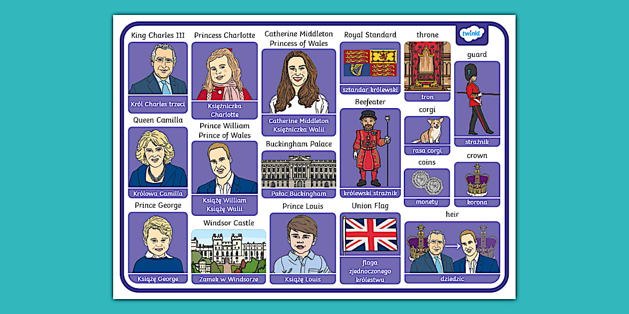 Royal Family Word Mat Polish Translation (teacher made)