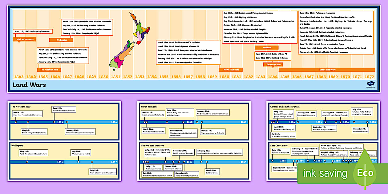 New Zealand Land Wars Display Timeline - NZ Māori History