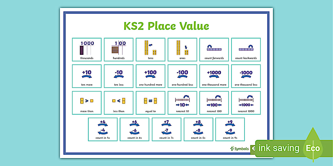 Twinkl Symbols: KS2 Place Value AAC Mat (teacher made)