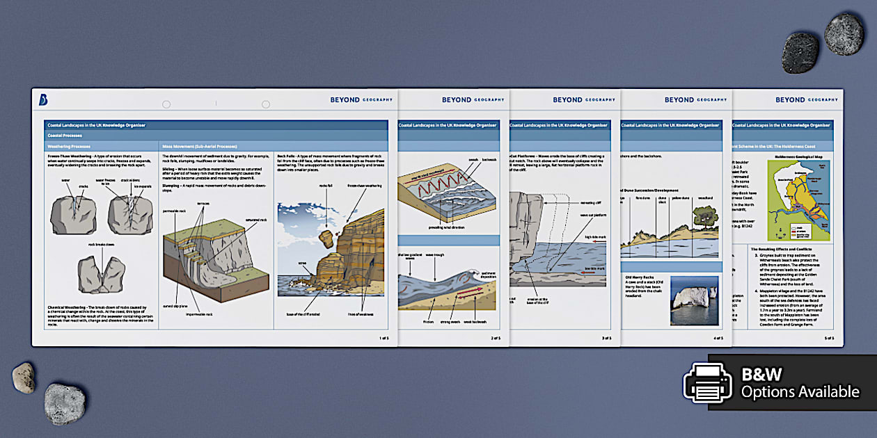 Editable AQA Physical Landscapes in the UK: Coasts Knowledge Organiser