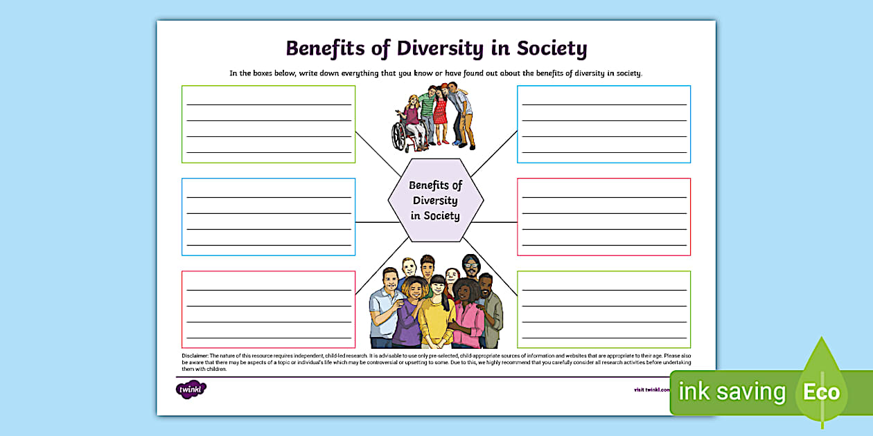 Benefits of Diversity in Society Mind Map Activity - Twinkl