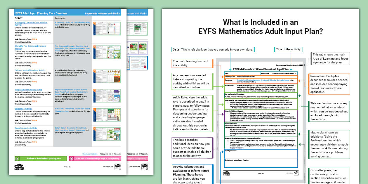EYFS Maths: Represents Numbers Planning Pack Overview