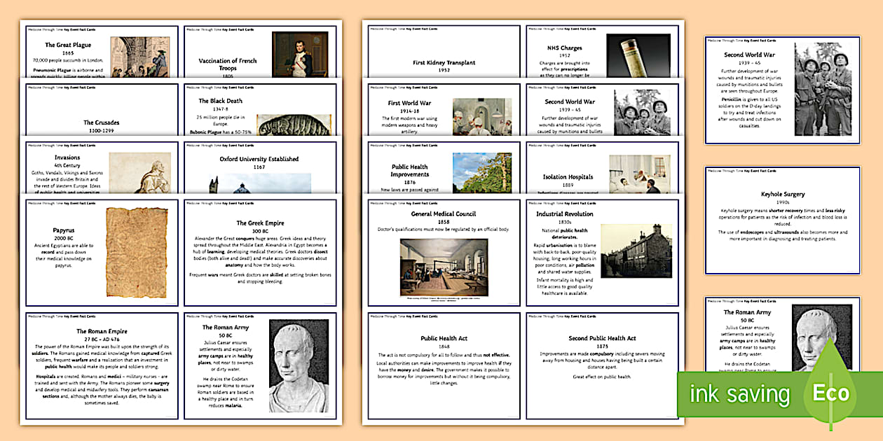 Medicine Through Time Fact Cards: Key Events | KS4 - Twinkl