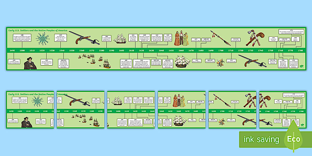U.S. Colonization Timeline | Colorful Display | History