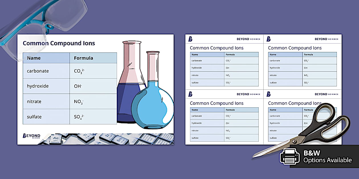 Common Compound Ions | Science | Beyond (teacher made)