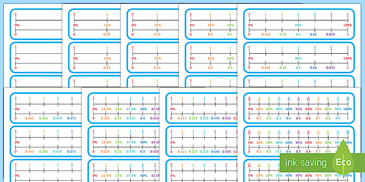 Black and White Percentages, Decimals and Fractions Number Line Bookmark