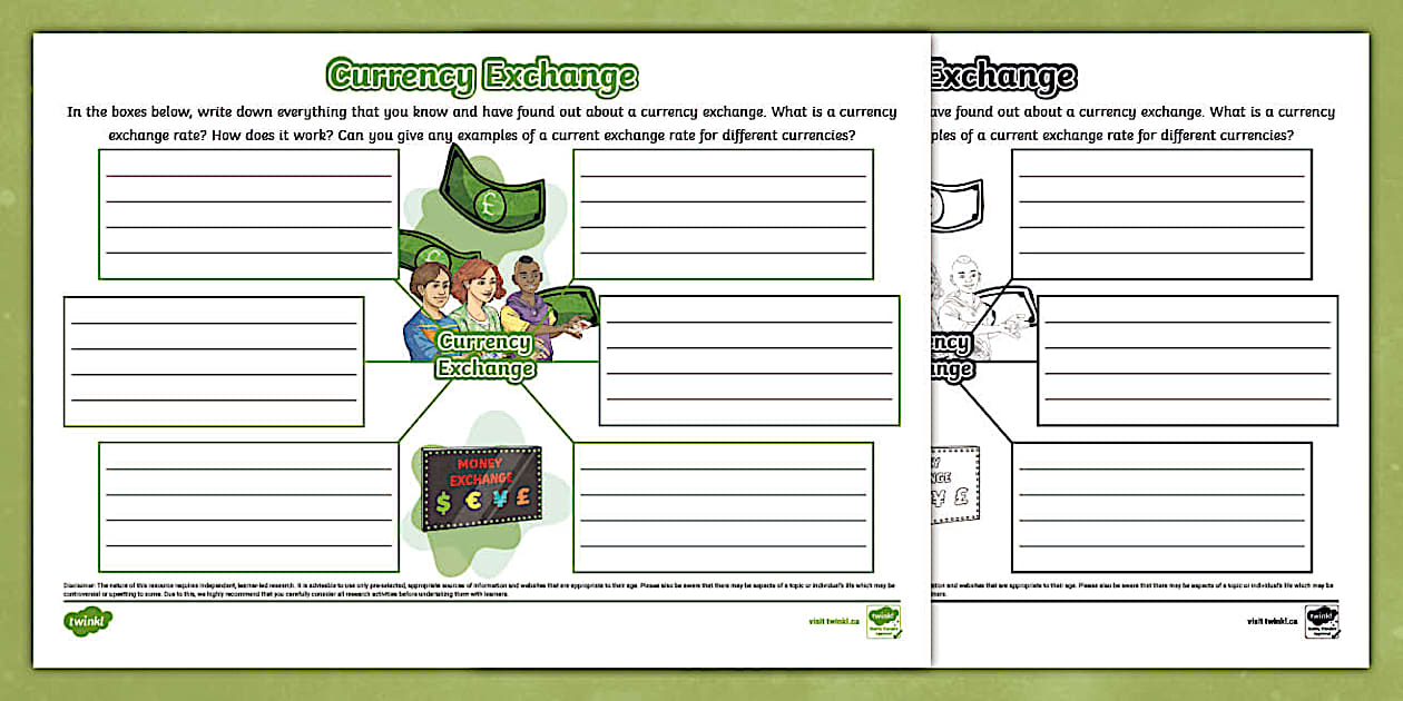 Currency Exchange Mind Map - Twinkl Mind Maps (teacher made)
