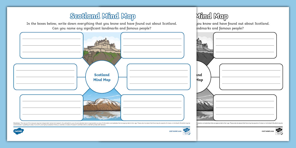 KS1 Scotland Mind Map (teacher made) - Twinkl
