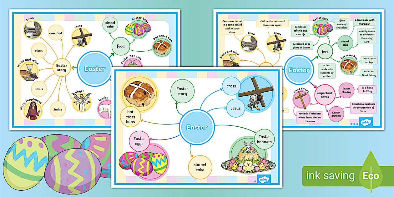 Easter Differentiated Concept Maps (teacher made) - Twinkl