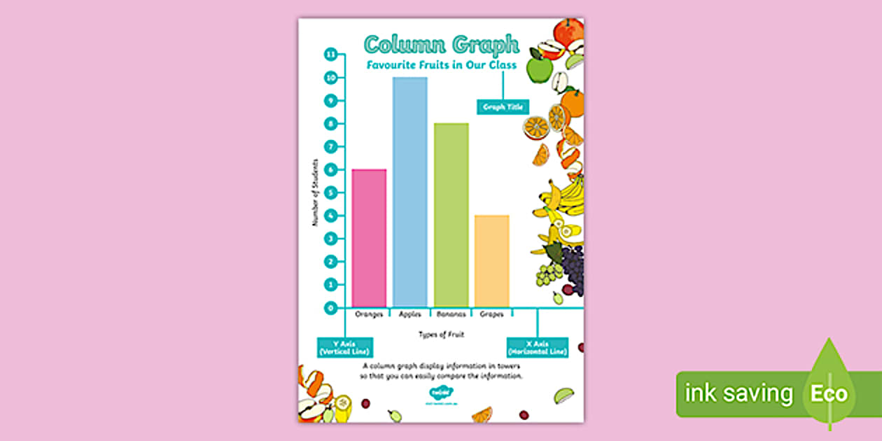 Labeled Column Graph Display Poster (professor feito)