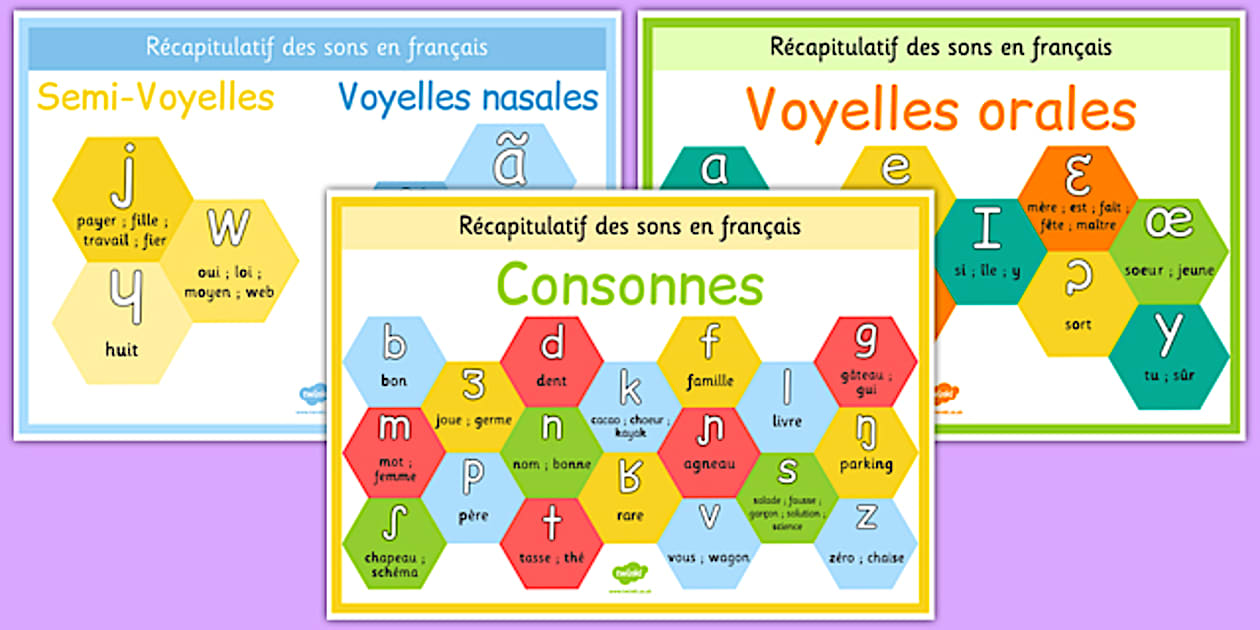 French Phonics PDF Display Posters | Twinkl (teacher made)