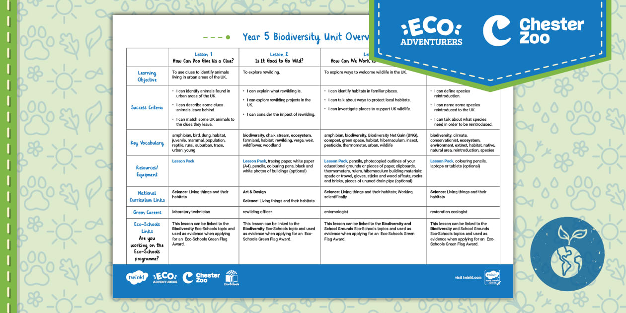 FREE! - Year 5 Biodiversity Unit Overview (Teacher-Made)