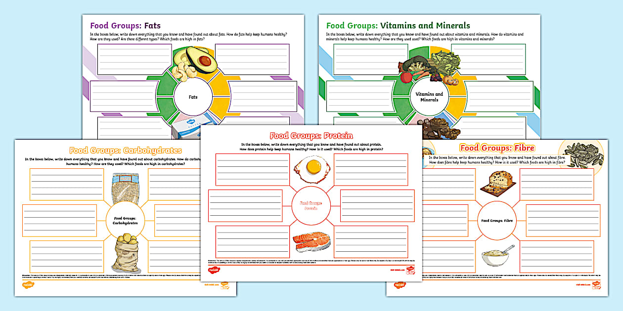 Food Groups Mind Map Pack (teacher made) - Twinkl