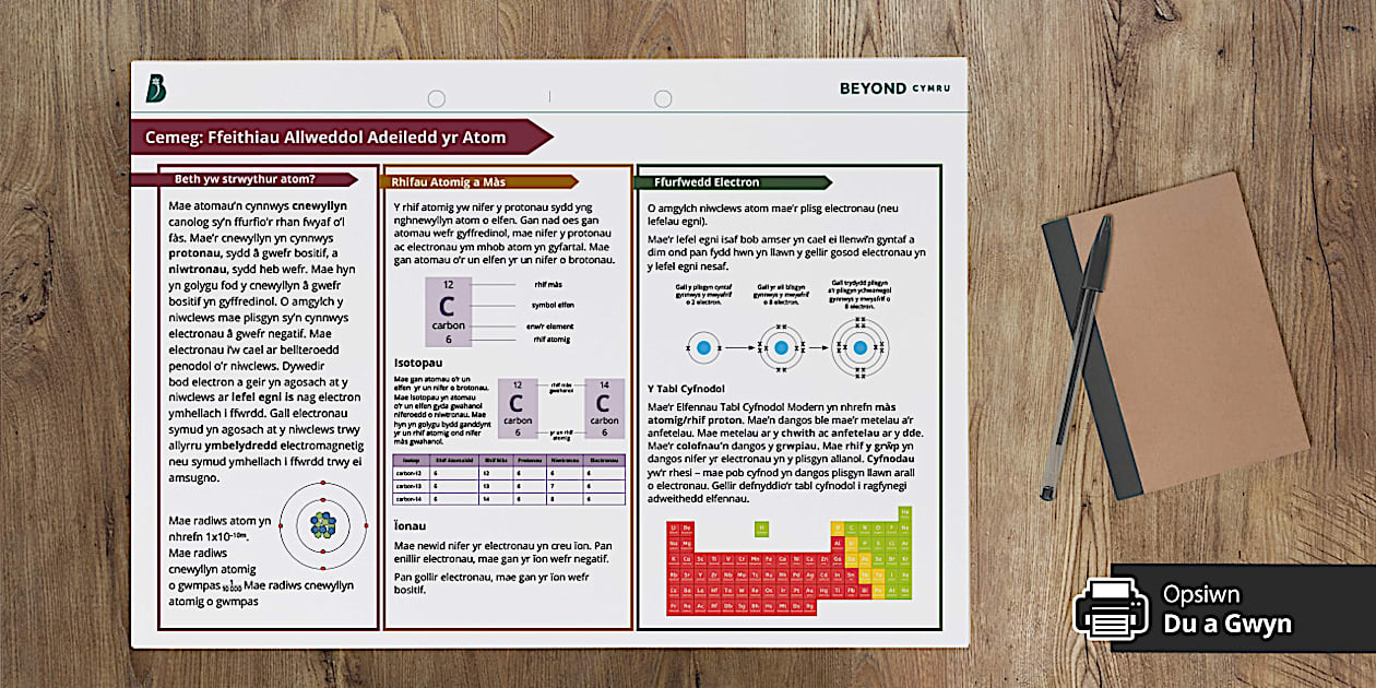 Mat Gweithgaredd Cemeg: Adeiledd yr Atom (teacher made)