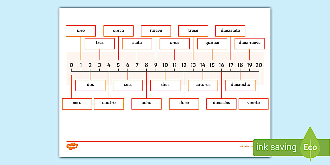👉 Spanish Numbers 0–20 Number Line - Twinkl