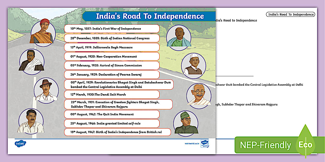 India's Road To Independence