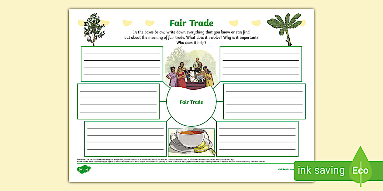 Fair Trade Mind Map, Fair Trade, Food