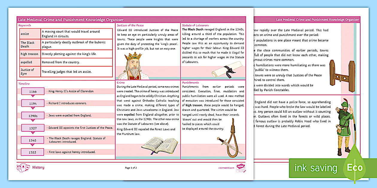 Crime and Punishment c1000-c1500: Late Medieval Knowledge Organiser