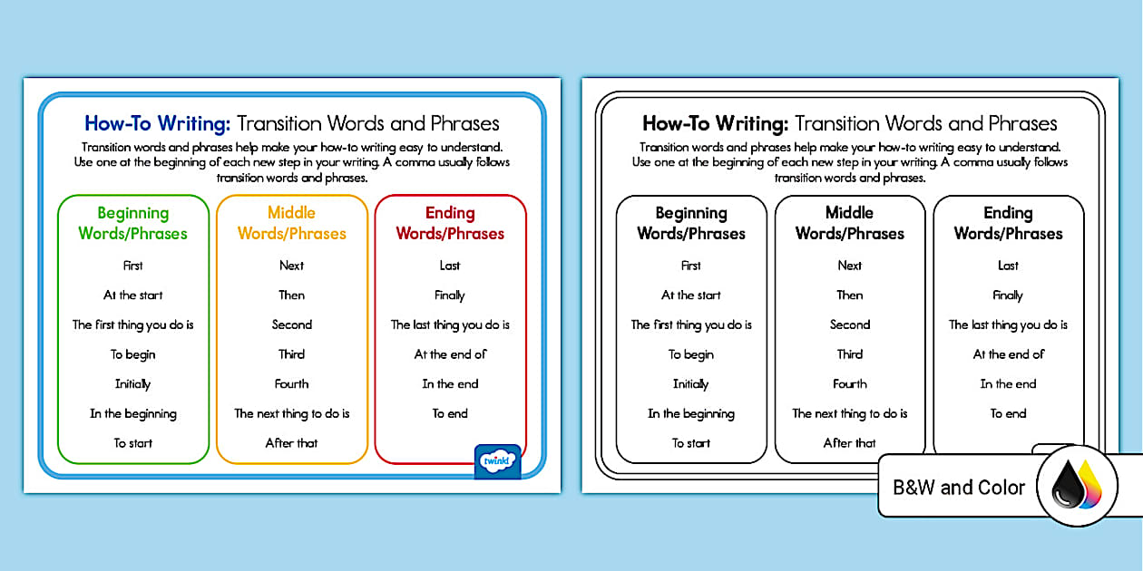 How-To Informative Writing: Transition Words and Phrases Poster for K-2nd