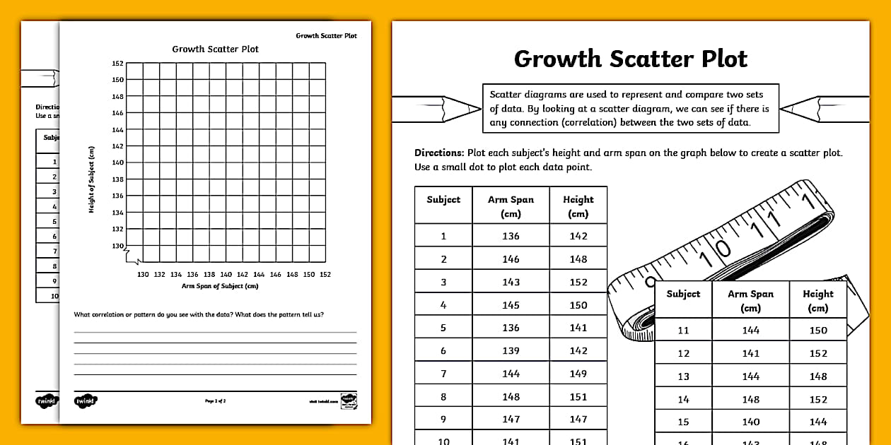 Eighth Grade Growth Scatter Plot Practice - Twinkl