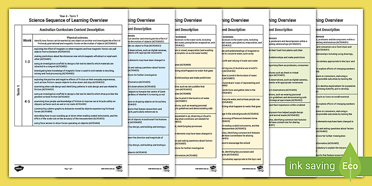 Year 4 Australian Curriculum Science Sequence of Learning Overview