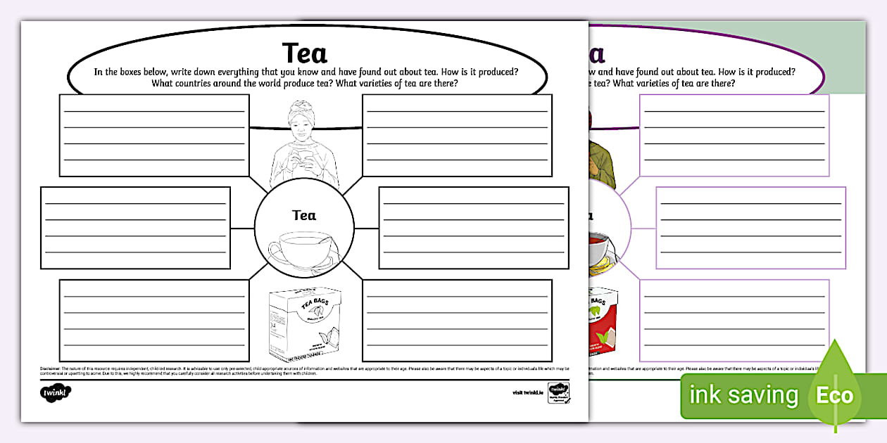 Tea Mind Map (teacher made) - Twinkl