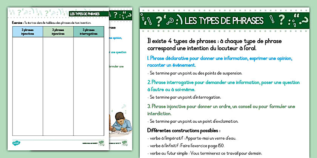 Les types de phrases (teacher made) - Twinkl