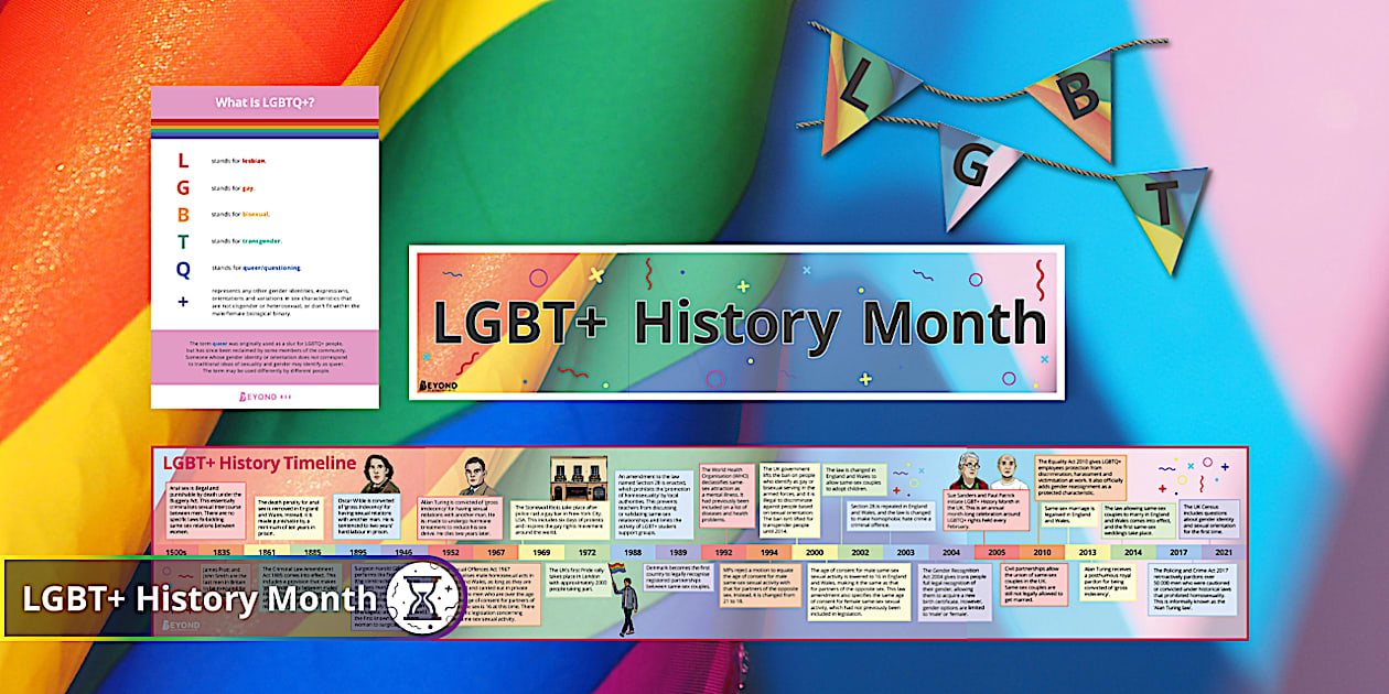LGBT+ History Month Poster Pack | Events | Beyond RSE