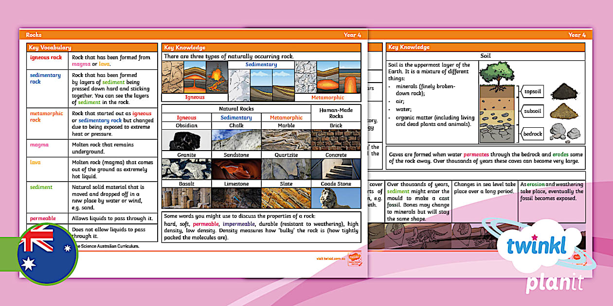 Year 4 Science Rocks Knowledge Organiser - Twinkl