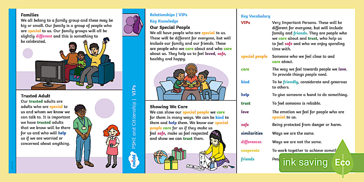 PSHE: KS1 VIPs - Knowledge Organiser (teacher made) - Twinkl