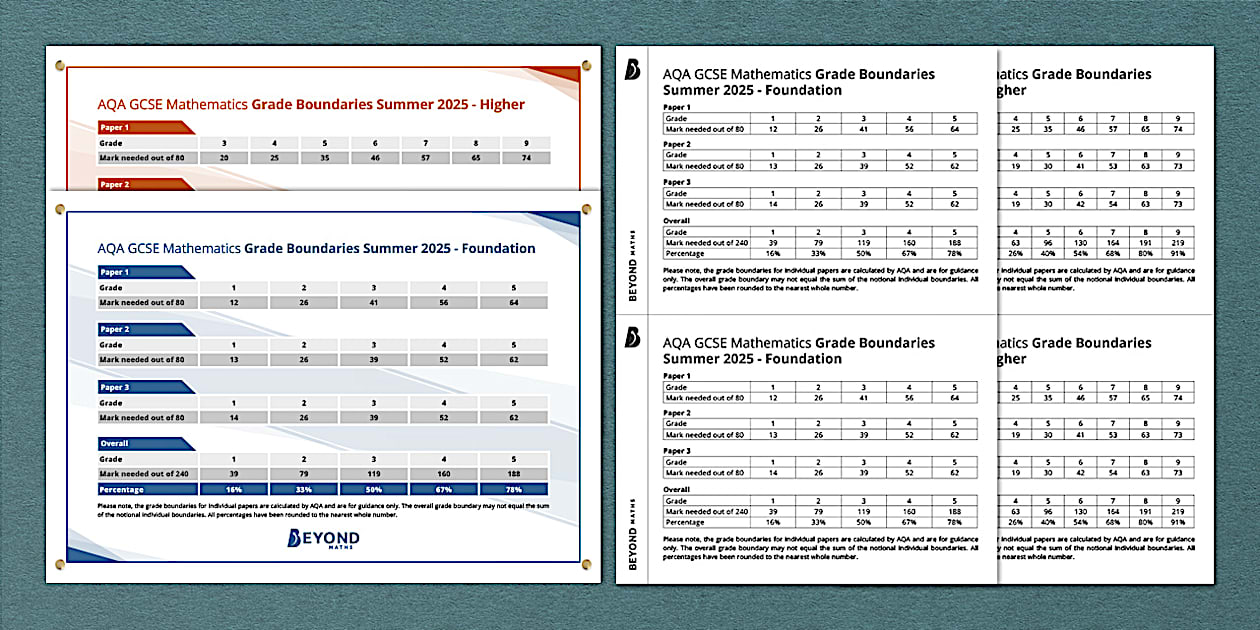 👉 AQA GCSE Maths Grade Boundaries Summer 2025 - Twinkl
