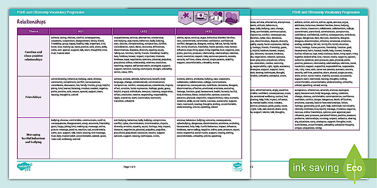 PSHE and Citizenship Relationships Vocabulary Sheet - Twinkl
